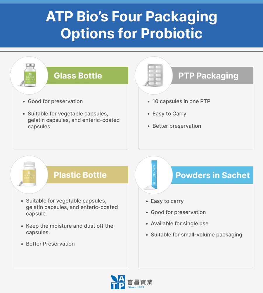 Probiotic Manufacturers: The Process & Probiotic Types