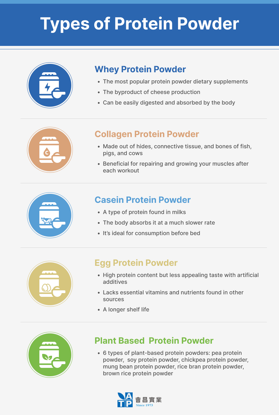 How Protein Powder is Made: Protein Powder Manufacturing Guide